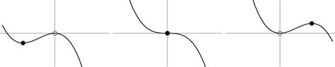 Figure 1 From Variational Principle For Bifurcation In Lagrangian