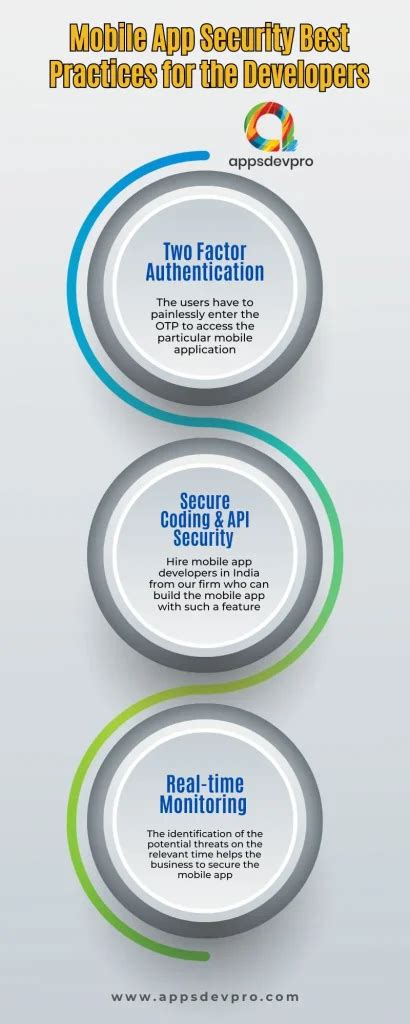 4 Mobile App Security Best Practices Comprehensive Guide