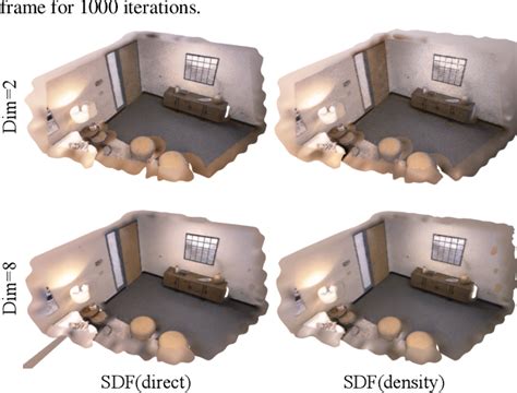 Figure From Benchmarking Implicit Neural Representation And Geometric Rendering In Real Time