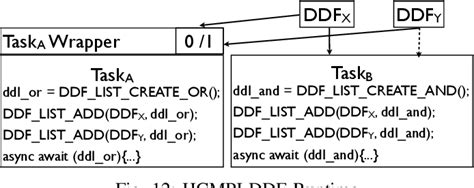 figure 12 from integrating asynchronous task parallelism with mpi