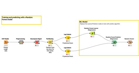 Machine Learning Knime Community Hub