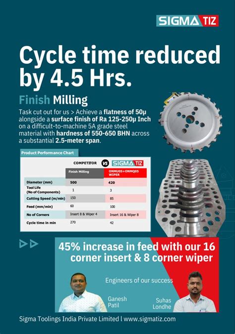 Ravi Sagar On Linkedin It Gives Immense Satisfaction When You Solve Nagging Chronic Problems Of…