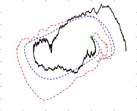 This Plot Illustrates The Asymptotic Convergence Results Developed In Download Scientific