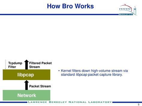 Ppt Flexible High Speed Intrusion Detection Using Bro Powerpoint Presentation Id3519903