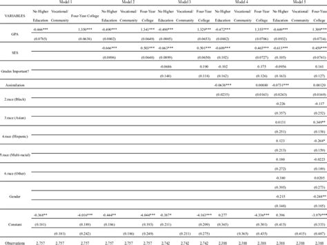 Multinomial Logit Modeling Of Educational Pathways Download Scientific Diagram