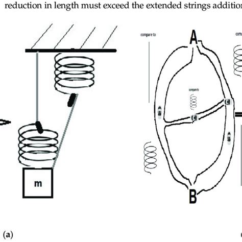 Braesss Paradox In Two Wheatstone Network Topologies Left Side Of Download Scientific Diagram