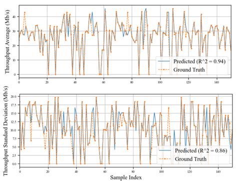 Jamming Detection And Classification Model Aucroc Comparison Download Scientific Diagram
