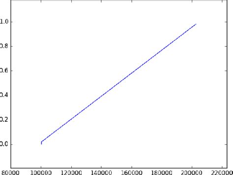 Figure 1 From PynqCopter An Open Source FPGA Overlay For UAVs Semantic Scholar