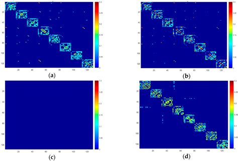 Multi Similarity Metric Fusion In Graph Based Semi Supervised Learning