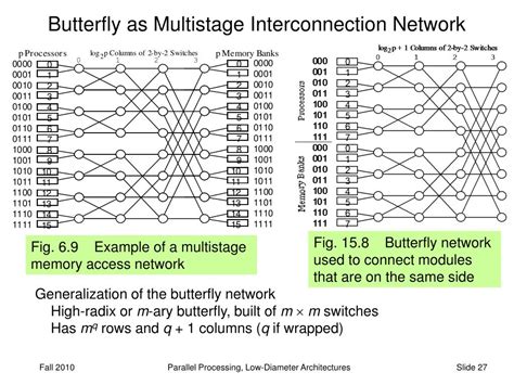 Ppt Hypercube Powerpoint Presentation Free Download Id5190041