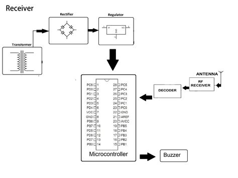Heart Attack Detection By Heart Beat Sensing