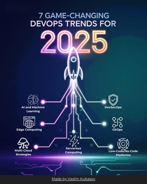 Devops Ai Devsecops Gitops Serverless Lowcode Vadim Kubasov