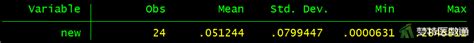 简单线性回归分析simple Linear Regression Analysis——stata软件实现 梦特医数通