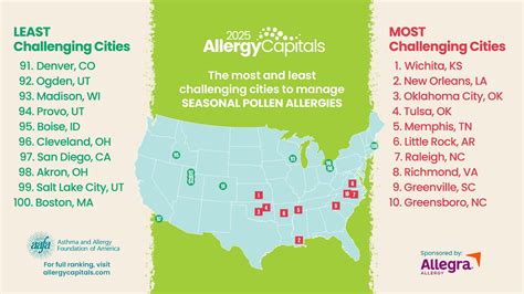 Pollen Seasons Are Longer And More Intense Affecting Millions Asthma