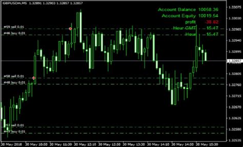 Code Mt4 Eas Mt5 Eas Forex Expert Advisor Hft Bot Forex Eas Expert
