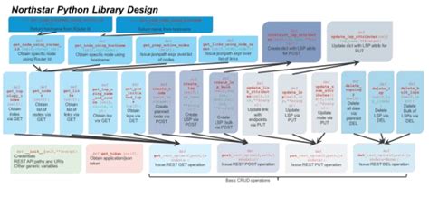 Paragon Pathfinder Api Documentation