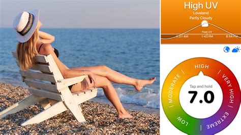 As Uv Index Trends Heres What To Know About The Dangers Of Sun
