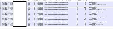 High SQL Linked Server Latency Networking Spiceworks Community