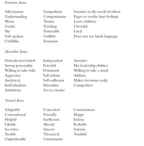121 The Difference Between Sex Gender And Sexuality Sociology For