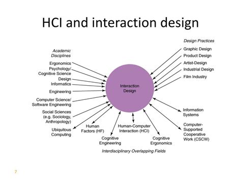 Ppt Hci Lesson 2 Interaction Powerpoint Presentation Free Download