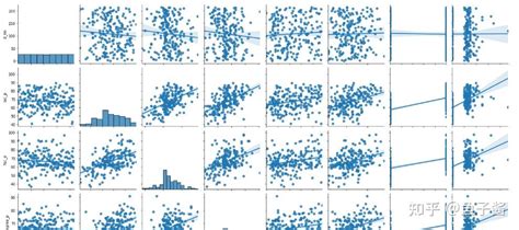 少量数据下机器学习该如何建模Python 代码 知乎 少量数据下机器学习该如何建模Python 代码 知乎