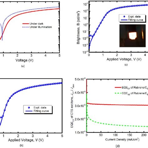 A Absorption Spectrum Of Rubrene Thin Film El Characteristics Of