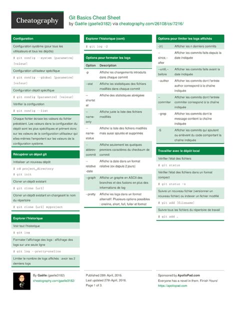 Nginx Basics Cheat Sheet By Dm0610 Download Free From Cheatography Images