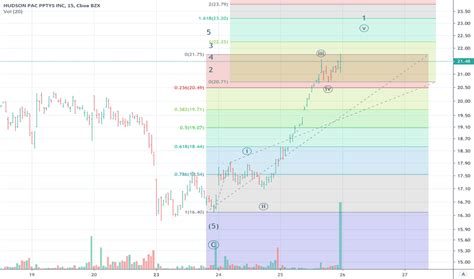 HPP Stock Fund Price And Chart NYSE HPP TradingView
