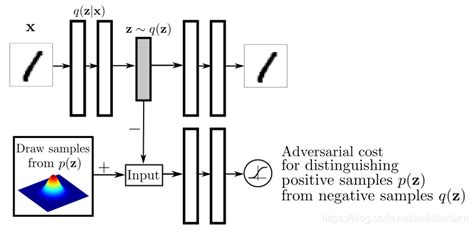 深度学习（四十六）——stargan Infogan Progan Stylegan Biggan Funit Cvae