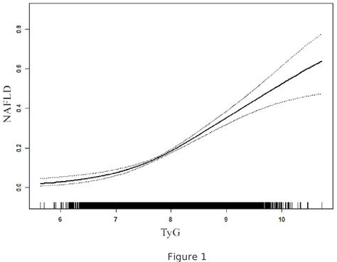 Figure 1 From The Triglyceride Glucose Index Tyg And Nonalcoholic Fatty Liver In The Japanese
