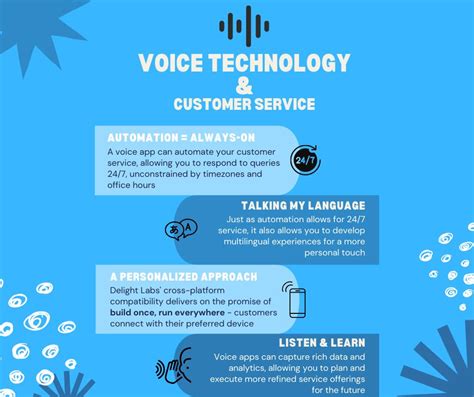 Delight On Linkedin Voiceai Voiceassistant Customerexperience