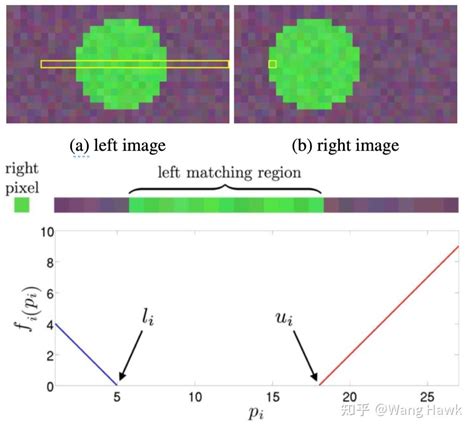 80 三维重建15 立体匹配11，经典算法fast Bilateral Solver 知乎