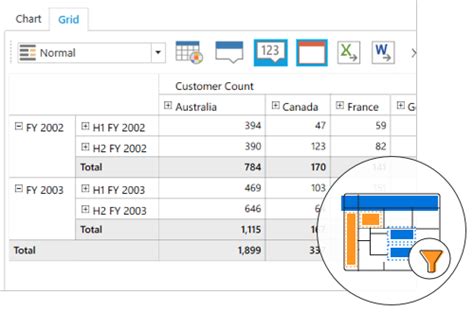 WPF OLAP Browser For Slice And Dice Syncfusion