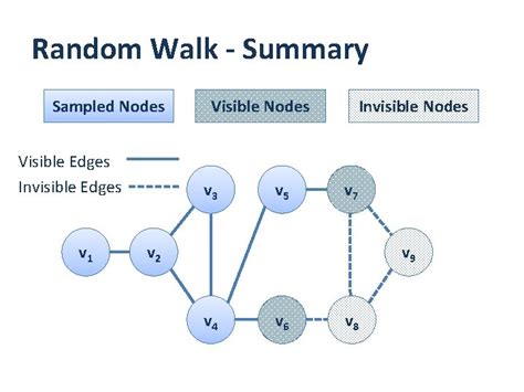 Estimating Clustering Coefficients And Size Of Social Networks
