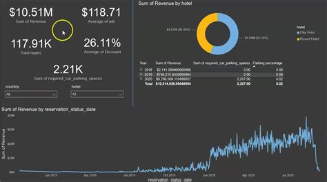 Shubhrat Saxena On Linkedin Dataanalysis Datavisualization