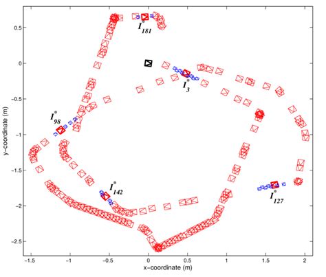 6 Map Of The Visual Memory Built From The Cimat Nao A Dataset In Bold Download Scientific