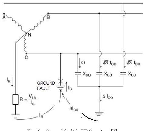 Figure 6 From High Resistance Grounding Systems In Mv Shipboard Power Systems Semantic Scholar