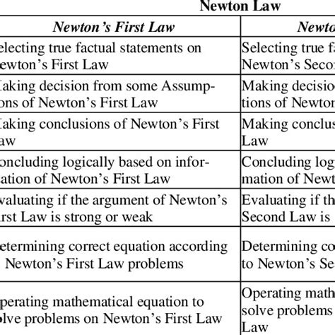 Matrix Of Learning Media On Newton Law Materials Download Scientific Diagram