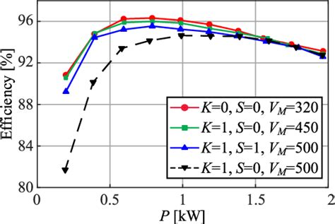 Figure 1 From A Sharing Branch Modular Multilevel Dc Transformer With Wide Voltage Range