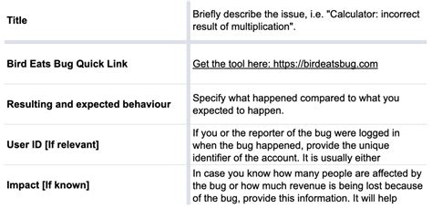 Bug Report Sample Template Template Samples