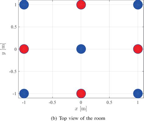 Figure 1 From Indoor Positioning Using Ofdm Based Visible Light Communication System Semantic