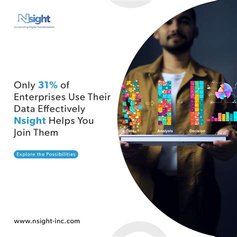 Dataanalytics Businessintelligence Predictiveanalytics Nsight… Nsight Inc