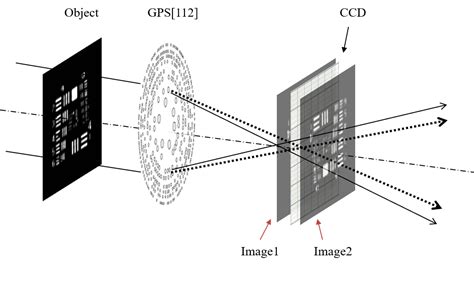 上海光机所在全视场微分干涉相衬成像方面取得进展 光电资讯 行业动态 光电工程师社区
