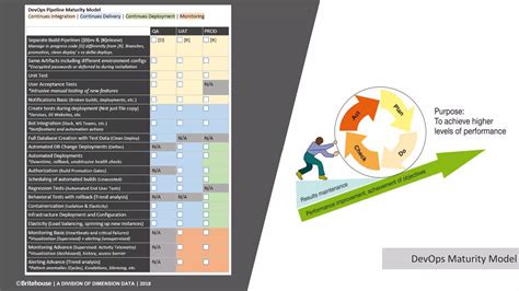 Devops Head Heart Hands Pptx Computer Software And Applications Computing