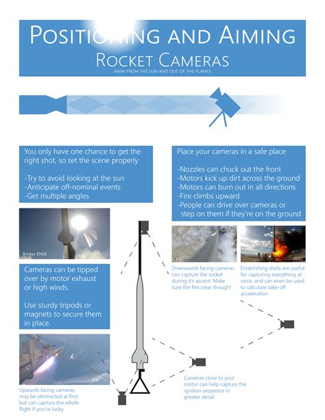 Video Recording — Honkawa Rocketry