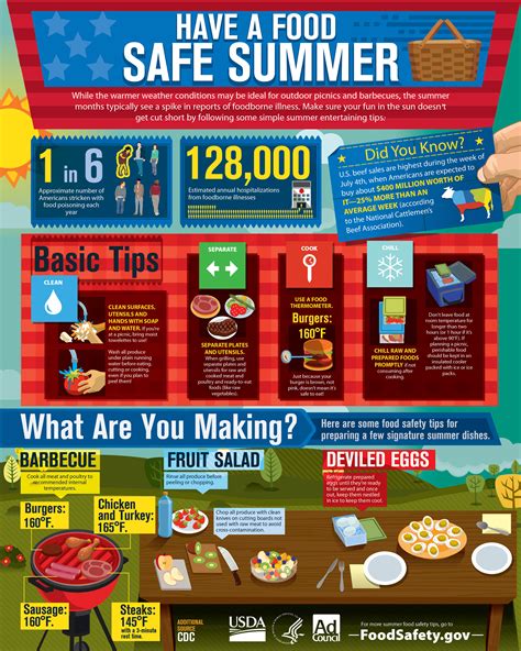 Usda And Ad Council Launch New Educational Videos To Help Families