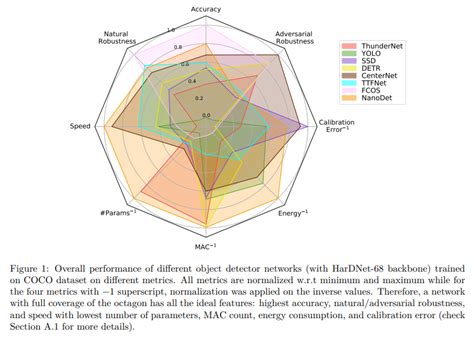 实时目标检测算法比较综述：不比不知道，原来nanodet那么优秀！ 智源社区