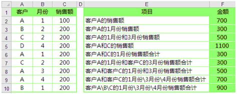 sumifs函数多条件求和的9个实例 sumifs函数多条件求和实例 csdn博客