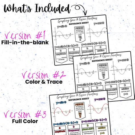 Graphing Trig Functions — Sine Cosine Functions — Reference Sheet