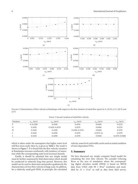 Pdf Research Article Simple Model For Simulating Journalsijge2015